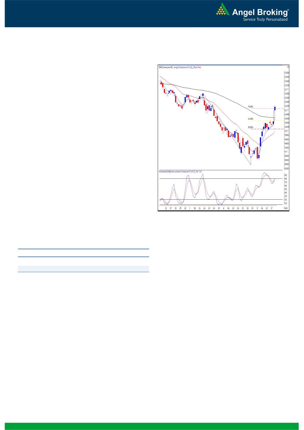 Daily Technical Report